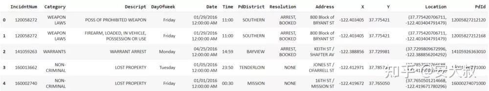 使用Python+Folium实现地理空间可视化效果 - 知乎