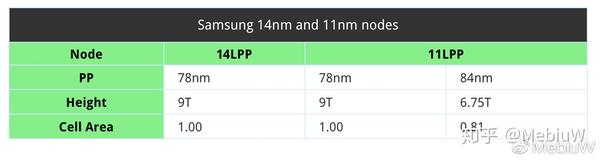 次时代半导体工艺预览：Samsung篇 - 知乎
