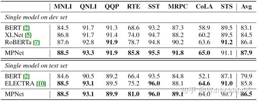 使用MindStudio进行mpnet模型训练 - 知乎