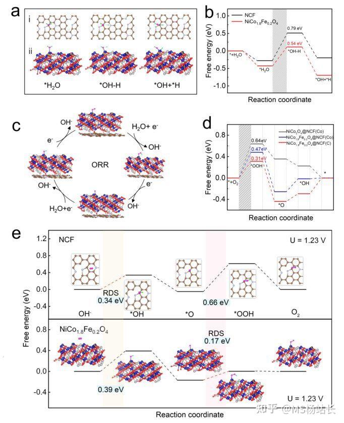 Angew：高效ORR/OER双功能催化剂 - 知乎
