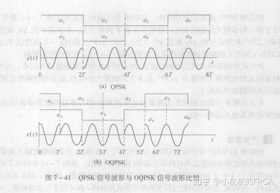 通信原理板块——正交相移键控(QPSK/4PSK) - 知乎