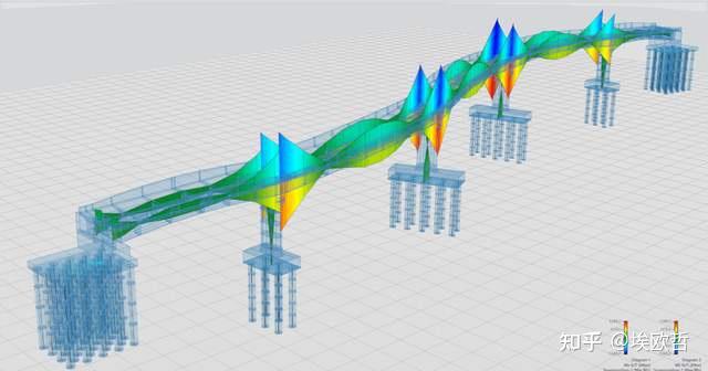 用于桥梁工程设施的 BIM - 知乎