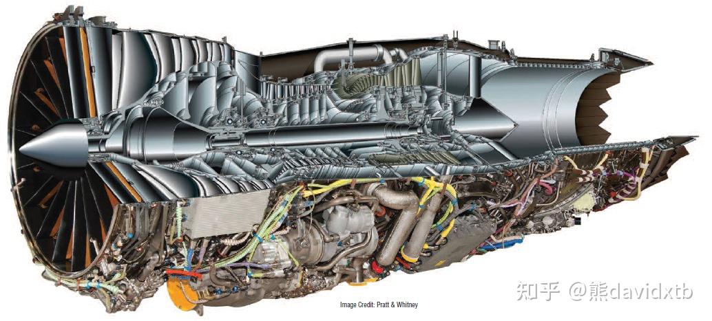 “现役全球最强涡扇发动机”——F135-PW-100 - 知乎