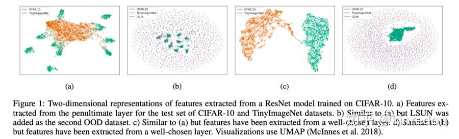 基于深度模型的Out of Distribution(OOD)检测相关方法介绍 - 知乎