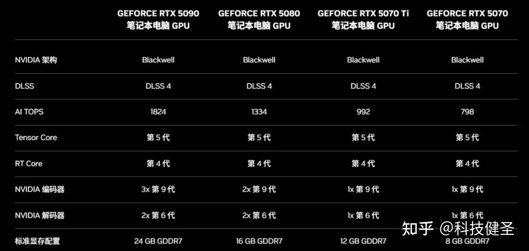 翼龙15 Pro 2025上市在即 5599元起的老款还值得买吗？ - 知乎