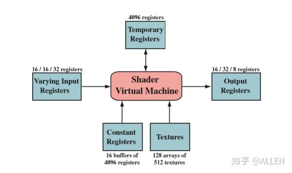 《Real-Time Rendering 4th Edition》学习笔记 第三章 GPU - 知乎
