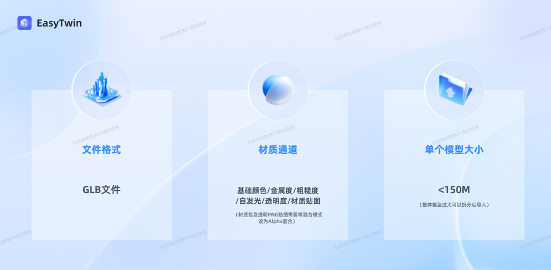 仅需四步轻松搞定你的EasyTwin专属数字孪生场景！ - 知乎