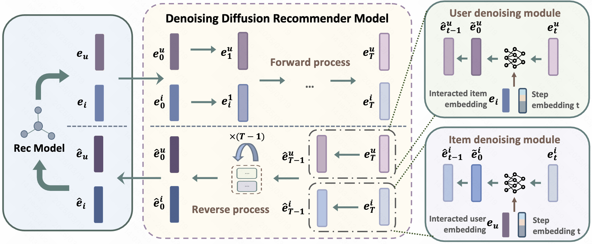 Diffusion for Sequential Recommendation - 知乎