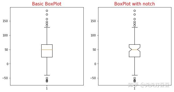 matplotlib--boxplot 箱型图 - 知乎