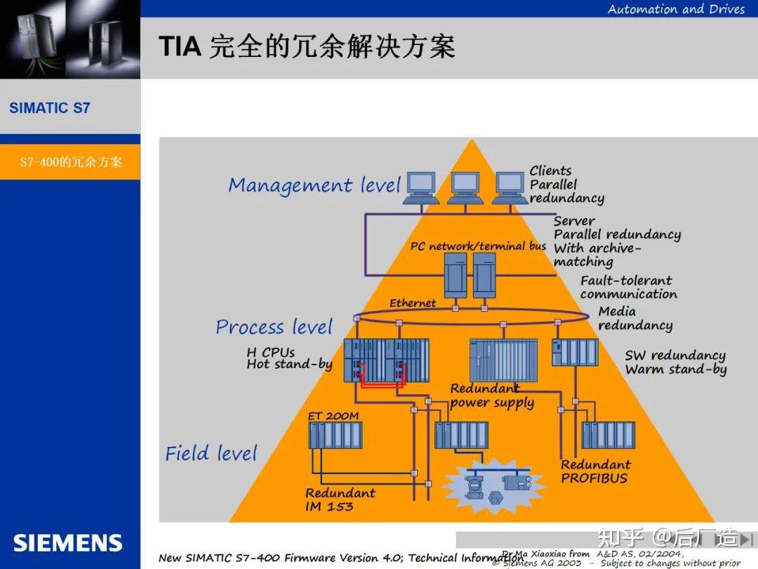 59页PPT | 西门子自动化解决方案概述 - 知乎