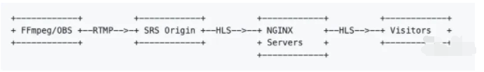 音视频流媒体6-SRS：如何用NGINX搭建HLS分发集群 - 知乎