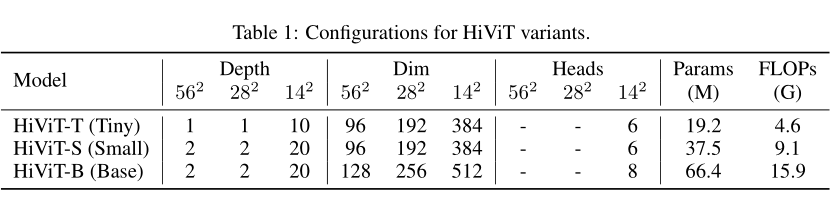兼具Swin和ViT的优势！可用于MAE预训练的超简单层次Transformer结构 - 知乎
