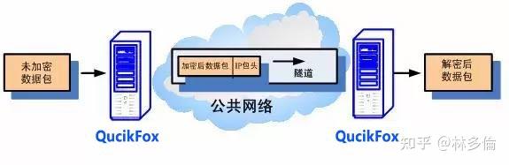 QuickFox安全吗？使用会有危险吗？ - 知乎