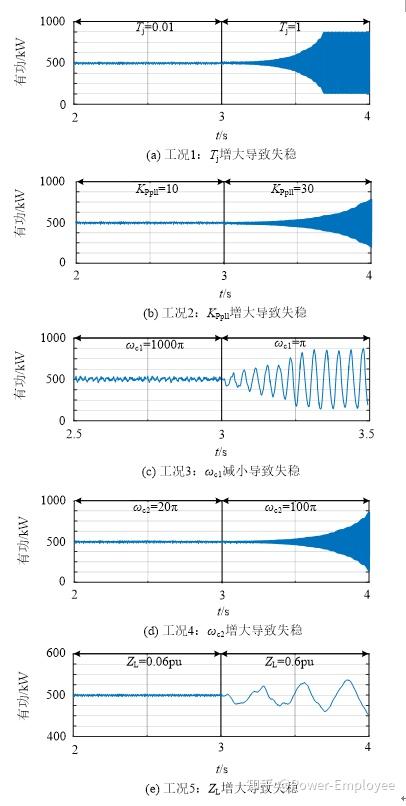 电流型虚拟同步机控制（VSG) - 知乎