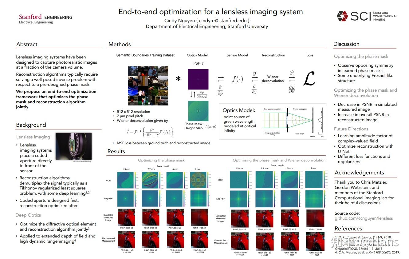 【1】End-to-End optimization for a lensless imaging system-Overview - 知乎