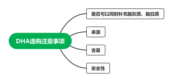 2022宝宝DHA深度测评，拒绝摆烂式养娃，谁是宝藏级DHA，看完你就知道了！ - 知乎