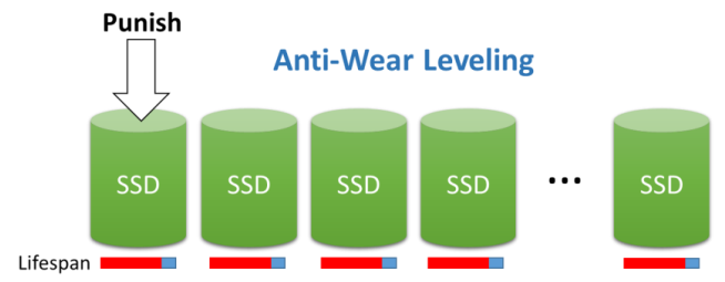 Raid 2.0是个啥 - 知乎