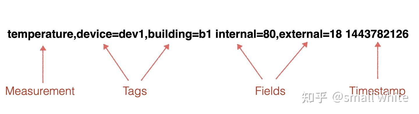 InfluxDB 的存储机制解析 - 知乎
