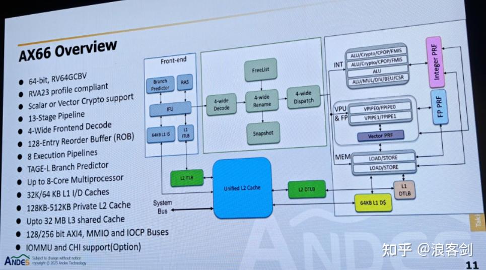 支持最新RVA23标准，晶心科技推出高性能RISC-V处理器IP AX66 - 知乎