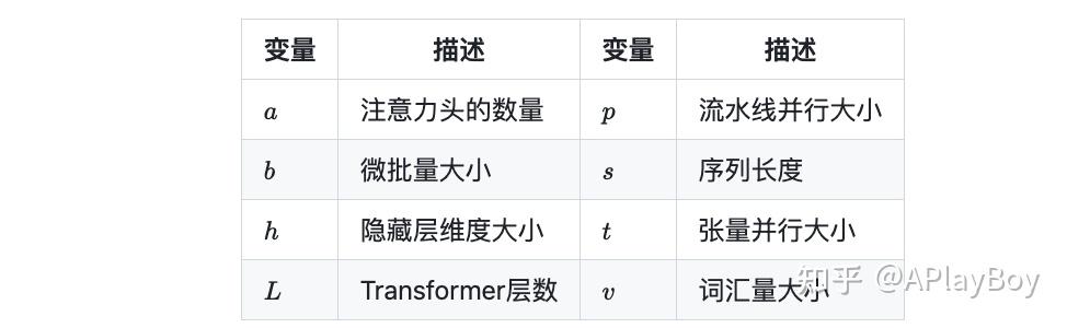 Reducing Activation Recomputation in Large Transformer Models 论文解读 - 知乎