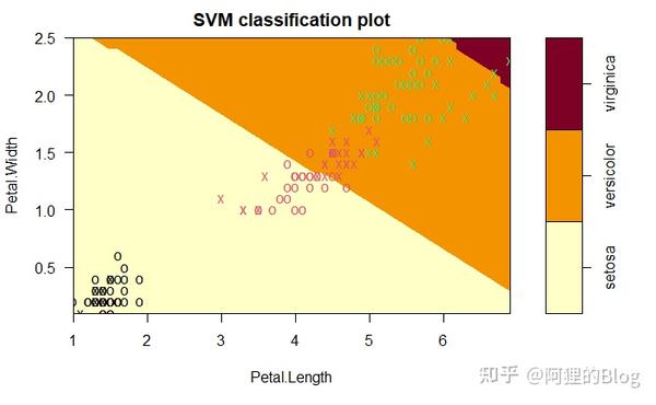 R语言| 支持向量机（SVM） - 知乎