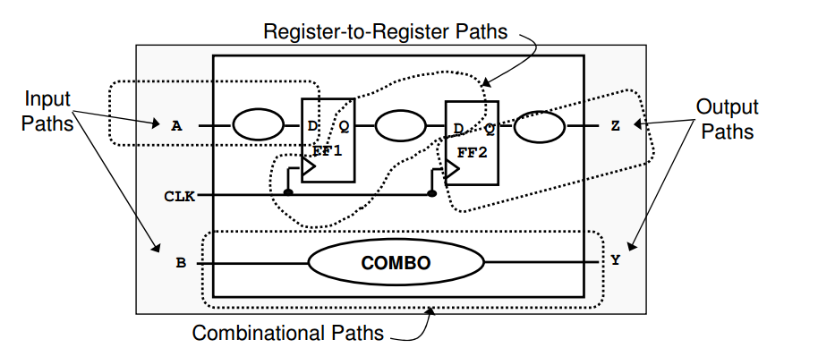 如何成为一个 design compiler 高手？ - 知乎