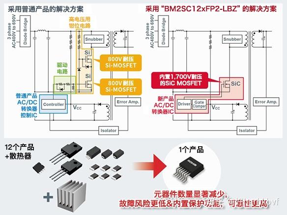 ROHM | 使采用了SiC MOSFET的高效AC/DC转换器的设计更容易（优点篇） - 知乎