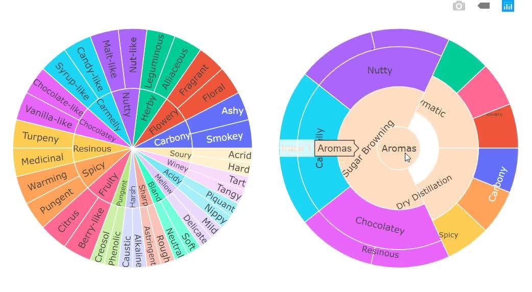初探R语言可视化交互式包plotly——旭日图（Sunburst Chart） - 知乎
