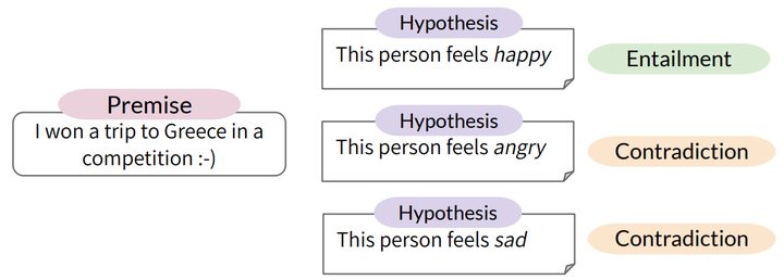 COLING2022 | 情感分析？零样本预训练模型调优 “Prompt 设计指南”（含源码） - 知乎