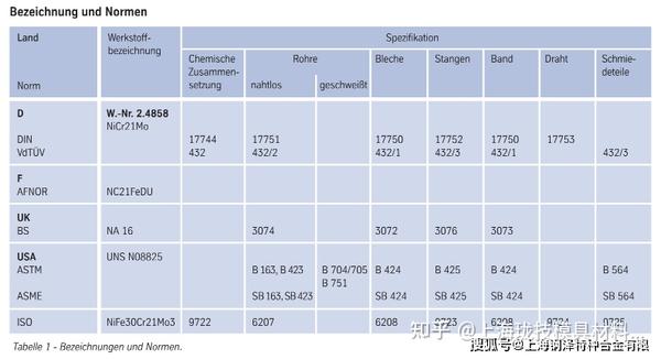 Nicrofer 4221连续操作 - 知乎