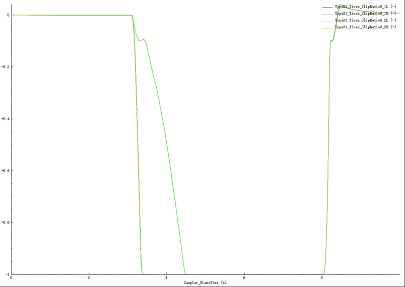 ABS算法开发与测试（基于ModelBase实现） - 知乎