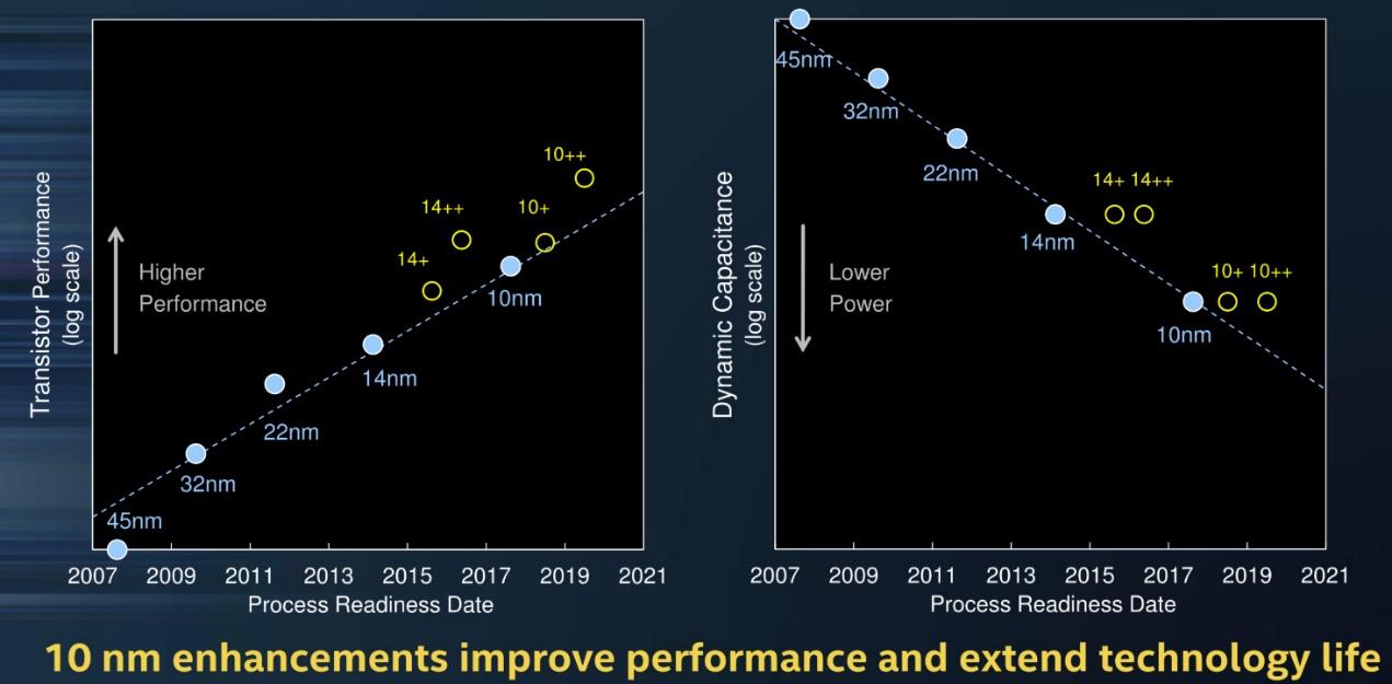 Intel的10nm工艺命名之谜，与+++的消失 - 知乎