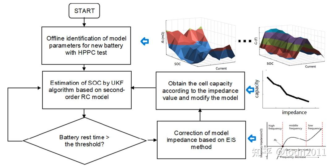 锂离子电池SOC估计-BMS核心算法 - 知乎