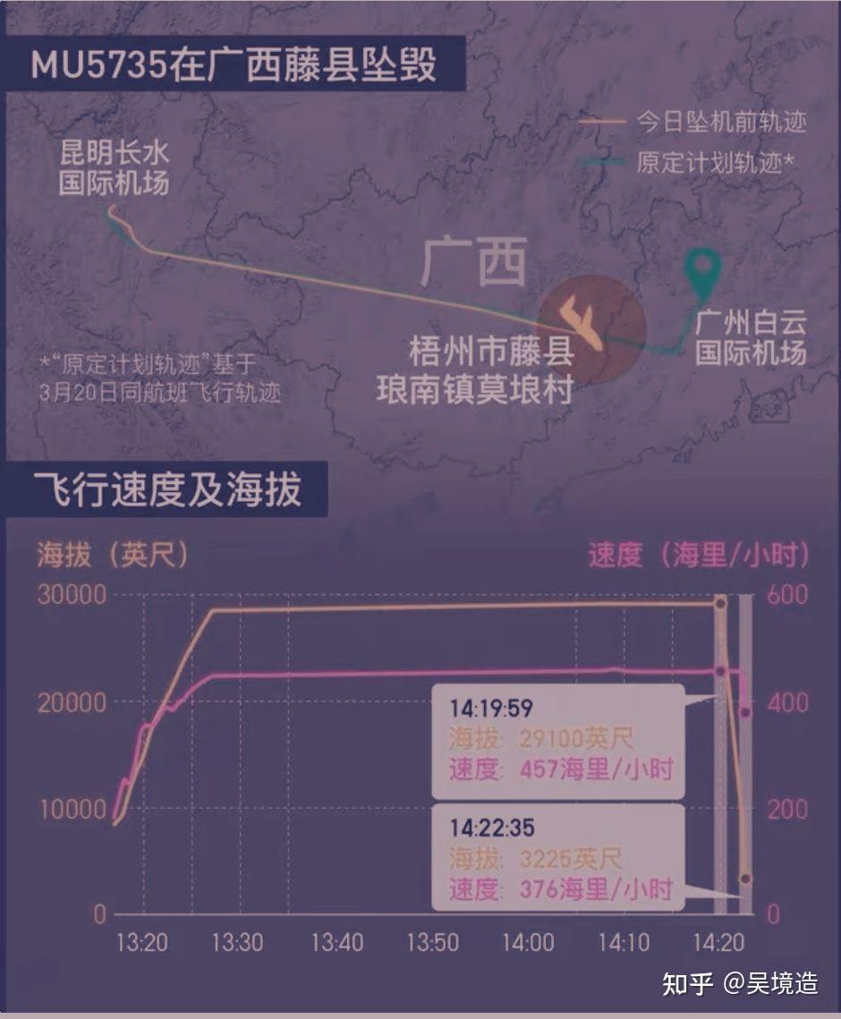 东航MU5735客机坠毁前，基于实时轨迹的动力及姿态分析 - 知乎