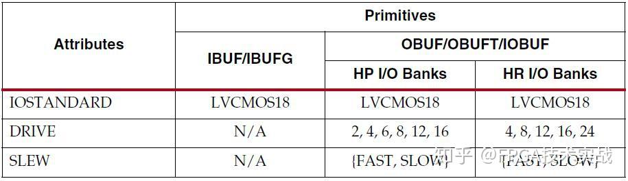Xilinx 7系列fpga架构之selectio结构（二） 知乎