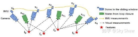 3D SLAM关于z轴精度的优化思路整理 - 知乎
