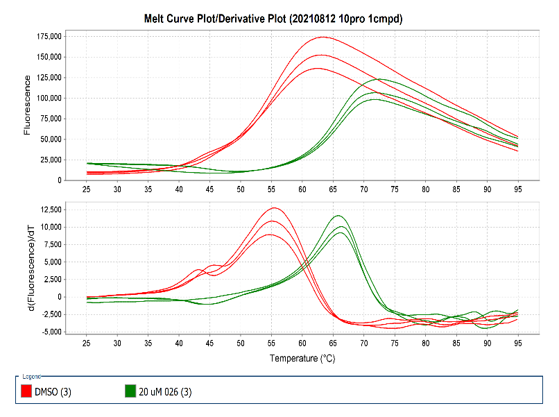 KRAS新药研发和检测平台 - 知乎