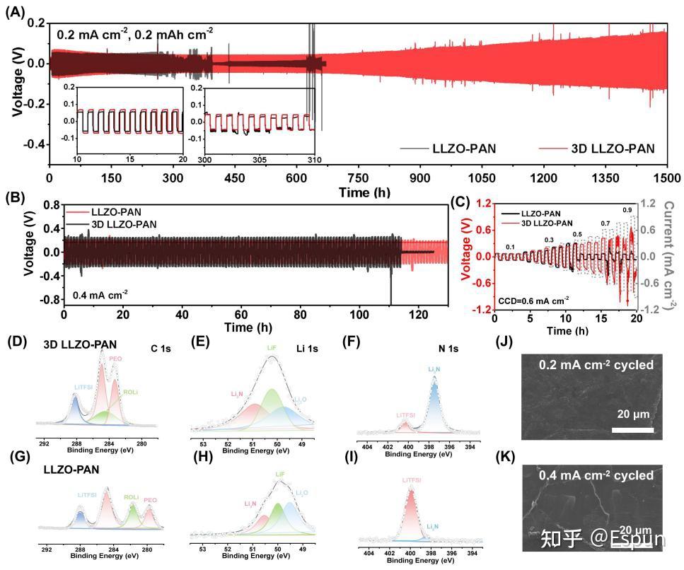北京科技大学范丽珍教授《InfoMat》：一体化电极-电解质制备工艺解决固态电池中的界面问题 - 知乎