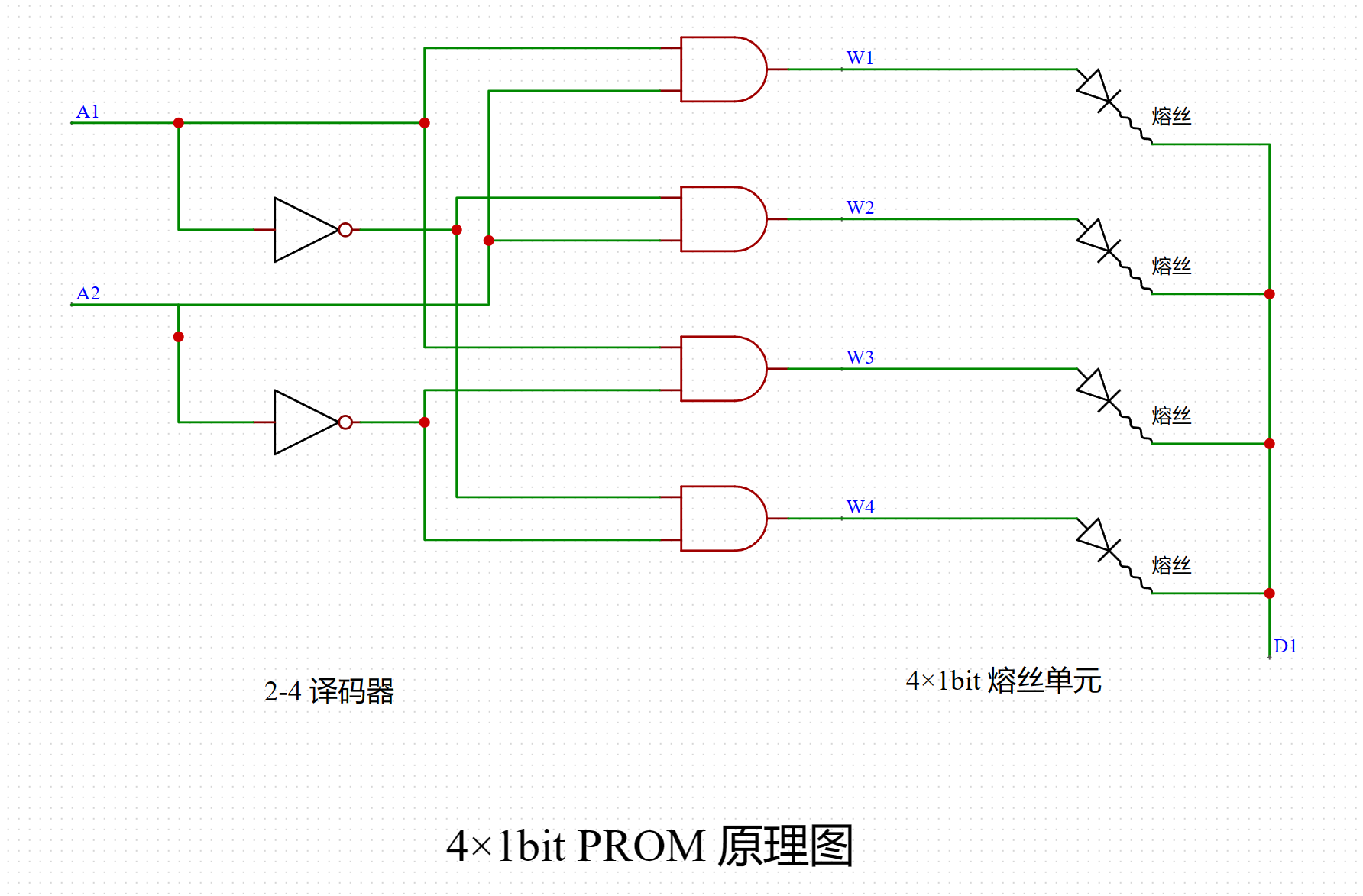 探秘 HPM6200 系列 MCU 的可编程逻辑阵列（上） - 知乎