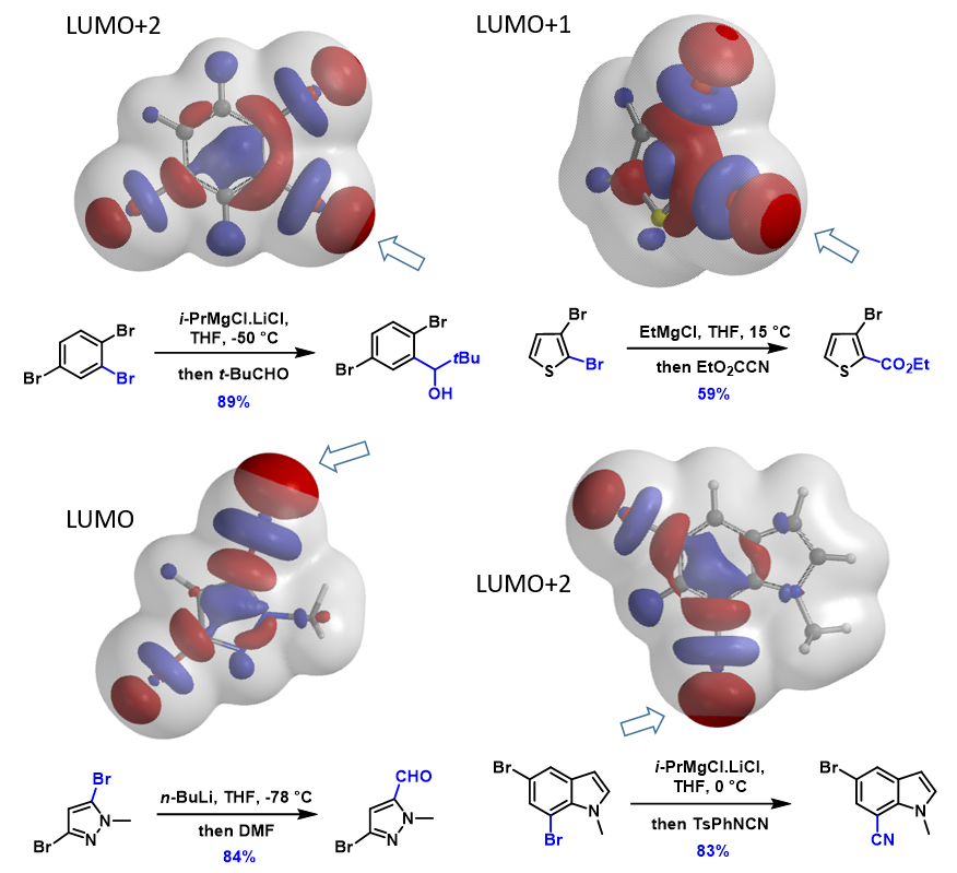 QM小课堂 | 解谜卤素选择性差异：SnAr和偶联 vs 卤素金属交换反应 - 知乎