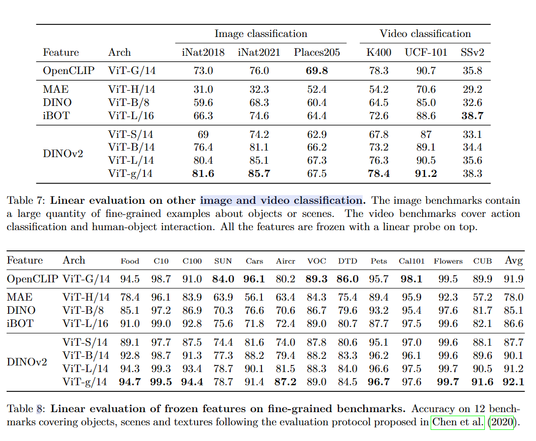 DINOv2：无需微调，填补 SAM 的空白，支持多个下游任务 - 知乎