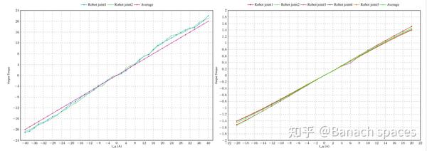 TikZ & PGFplots数据科研绘图 - 知乎