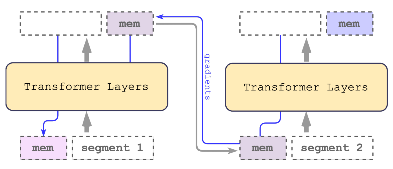 为什么gpt模型输入的token最大数量被限制在几万，是有技术问题吗？ - 知乎