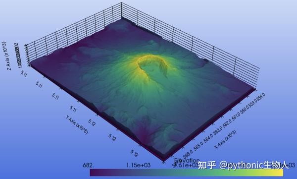 Python中的那些3D图像可视化工具(建模必备) - 知乎