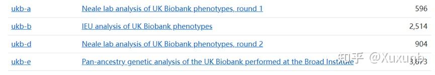 孟德尔随机化研究----UKBB-gwas详解 - 知乎