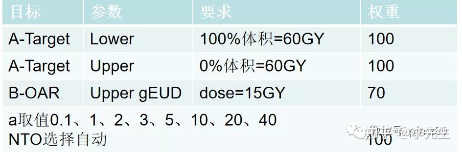 学习gEUD,用好gEUD！ - 知乎