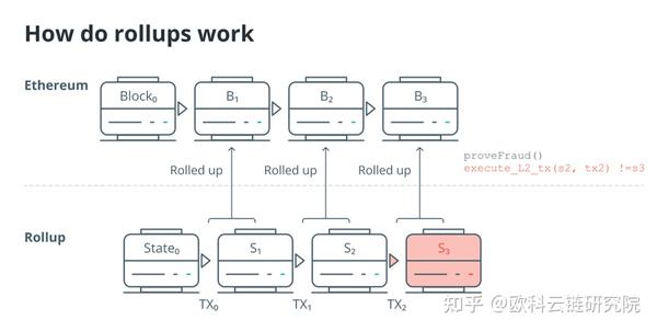 欧科云链新鲜出炉｜一份Arbitrum浏览器的使用指南 - 知乎