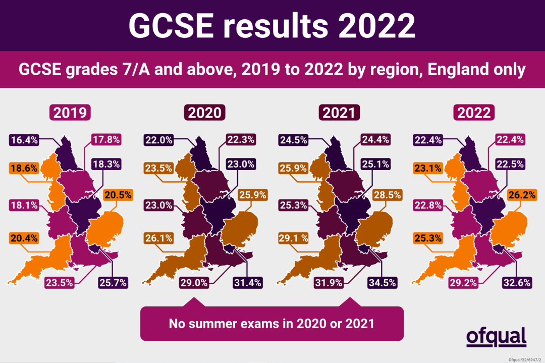 英国GCSE放榜！最高分学生减少7.5万，伦敦地区学生遥遥领先，英国学生选几门课考试？ - 知乎