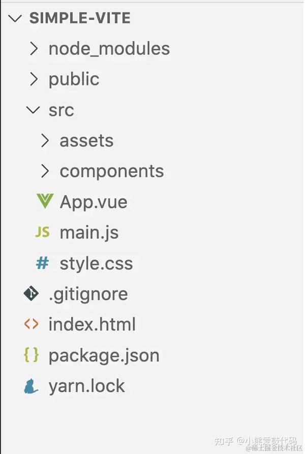 面试官：”Vite为什么快？“ - 知乎