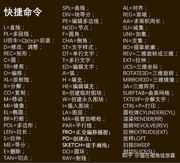179个cad三维快捷键命令50个制图技巧,分分钟帮cad初学者迅速提升制图效率~ 知乎